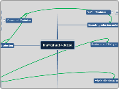 Darwinian Evolution finallll - Mind Map